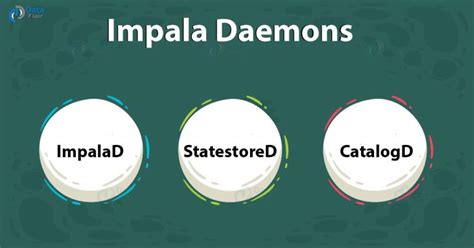 Impala Tutorial For Beginners Impala Hadoop Tutorial DataFlair