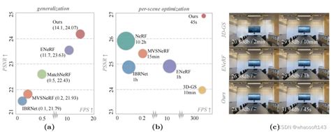Matlab实现的暗原色先验图像去雾算法与改进 Csdn博客
