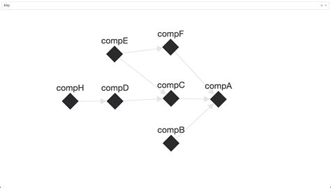 Session Dependency Graph Oper8