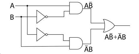 What Is The Difference Between Xor And Xnor Gate Geeksforgeeks