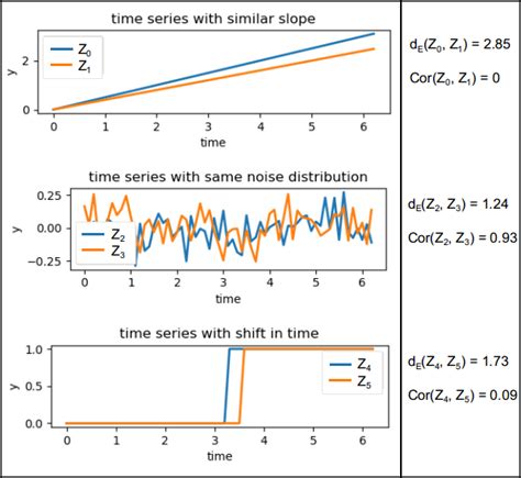 Lesson E Trainee Course