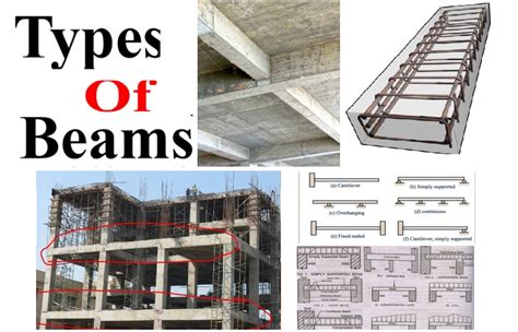 Types Of Beams In Structural Analysis Design Talk