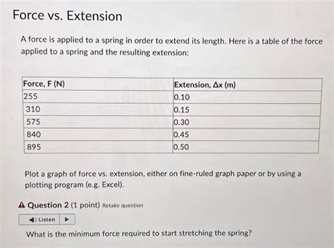 Solved Force Vs Extension A Force Is Applied To A Spring In