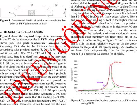 A Datalogger With A K Type Thermocouple Image And B Schematic Download Scientific Diagram