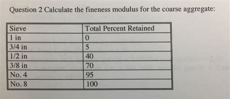 Solved Calculate The Fineness Modulus For The Coarse