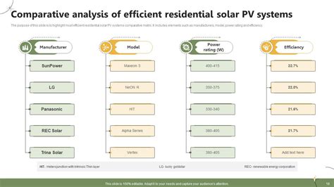 Top Pv PowerPoint Presentation Templates In