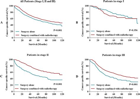 A Comparisons Of CSS In All Patients With MAC SRC B Comparisons Of Download Scientific