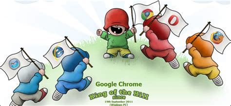 How To Benchmark Your Web Browser Free Tools