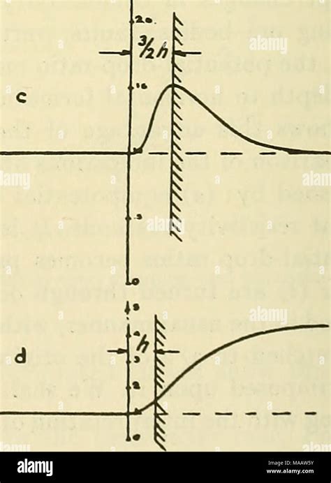 Early Geophysical Papers Of The Society Of Exploration Geophysicists 460 Frc 20—comparison