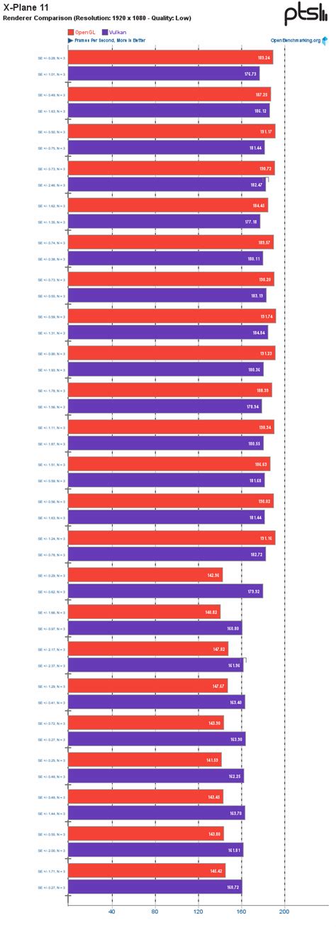 X Plane 11 Flight Simulator With Vulkan Performing Very Well On Linux Nvidia Amd Opengl Vs
