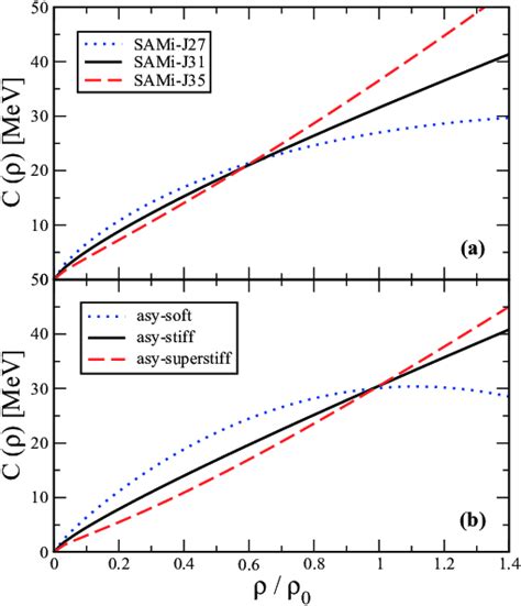 Color Online A Three Effective Parameterizations Of The Symmetry Download Scientific