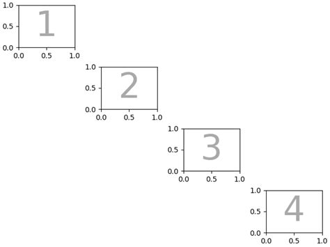 Complex And Semantic Figure Composition — Matplotlib 3 6 1 Documentation