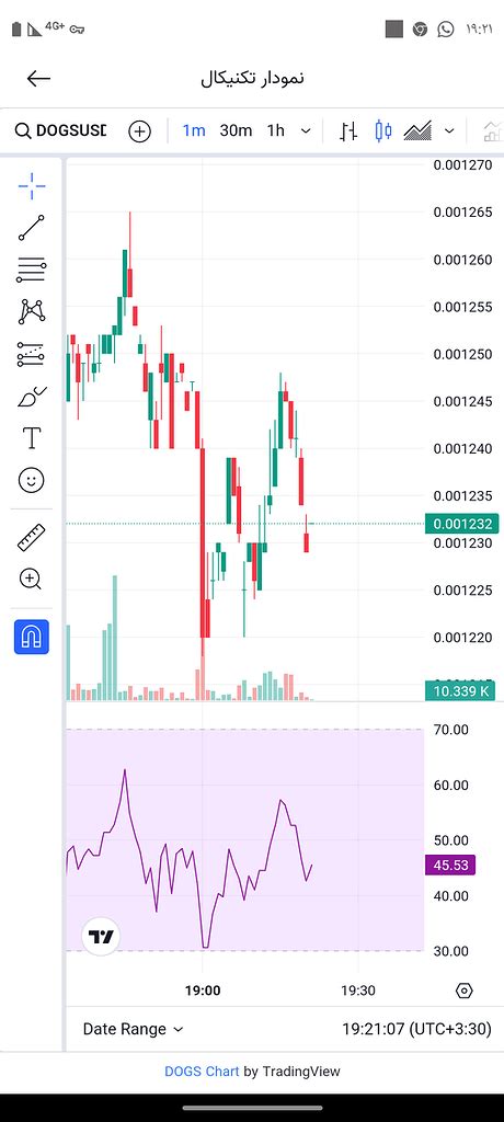 داگز ارزدیجیتال