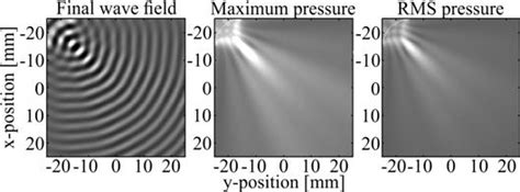 Simulation Of High Energy Ultrasound Propagation In Heterogeneous Medium Using K Space Method
