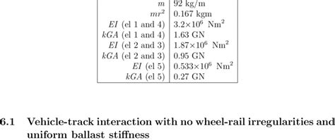 1 Properties Of The Tcs Model Download Table
