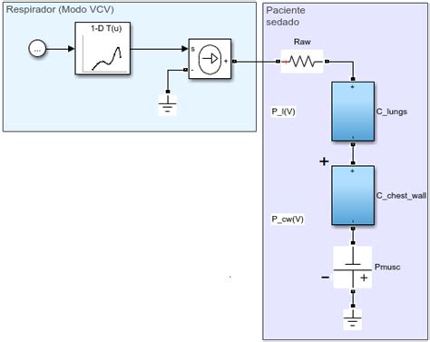 Modelo De Simulación Del Paciente Para Las Pruebas Del Algoritmo Download Scientific Diagram