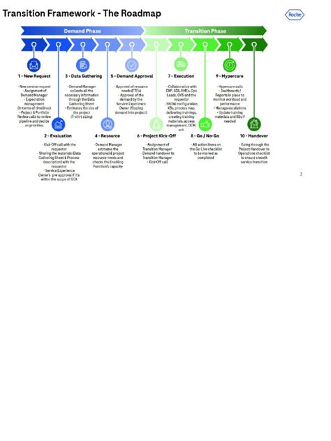 Transition Framework Pdf