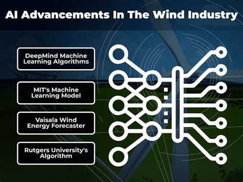 machine learning in the wind energy industry lindy energy