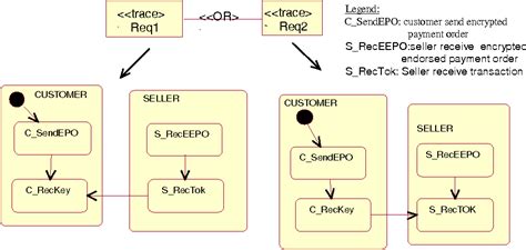 Implicit Invocation Semantic Scholar