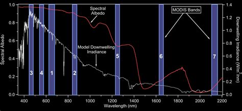 Igor Pro® Igor Pro By Wavemetrics