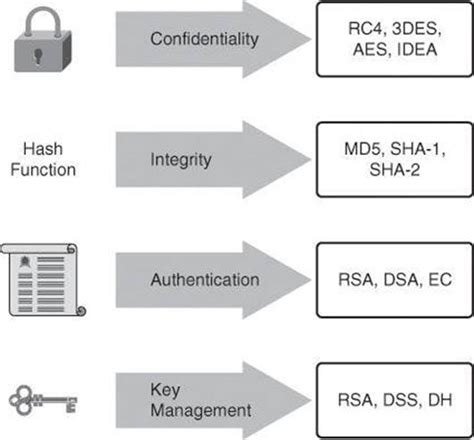 Figure 15 2 Supported Ssl Cryptographic Cipher Suites