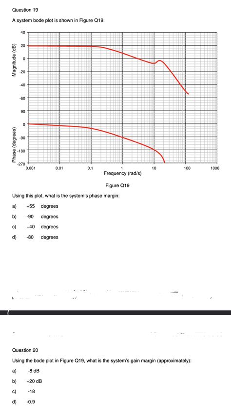 Solved A System Bode Plot Is Shown In Figure Q19 Using This