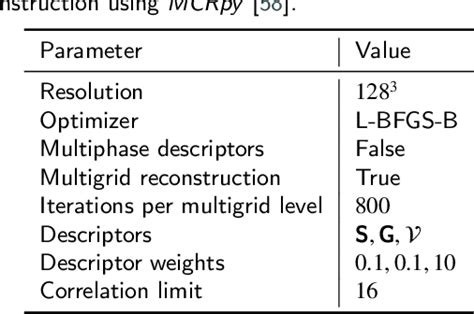 Table 1 From Two Stage 2d To 3d Reconstruction Of Realistic Microstructures Implementation And