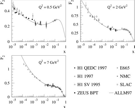Figure 1 From Measurement Of The Proton Structure Function F 2 At Low Q