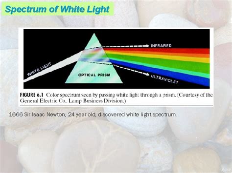 Color Image Processing Digital Image Processing Week Viii