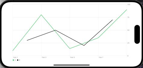 【swift Ui】swift Chartsで折れ線グラフの実装方法！ポインタや曲線など
