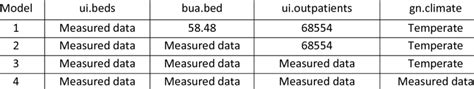 Default Input Values For The Single Model Download Table