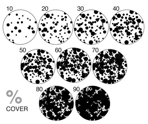Percent Cover Stickers • John Muir Laws