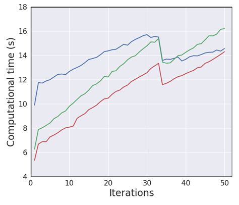 Php Filtering An Array Using Two Other Arrays Stack Overflow