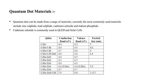Quantum Dot Led Qled Pdf