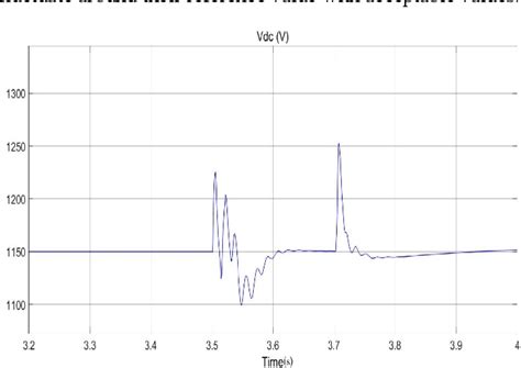 Figure 11 From Improving Analysis Of Low Voltage Ride Through Capability In Turbines Connected