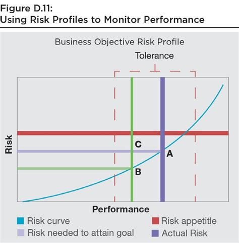Risk Profile Illustrations Global Financial Developers