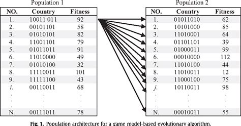 figure 1 from a game based meta heuristic for a fuzzy bi objective