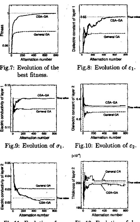 Table 1 From A Genetic Algorithm For Reconstructing Electric Parameters Of Planar Dielectric