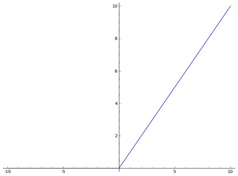 Files2013plotfpythonpng