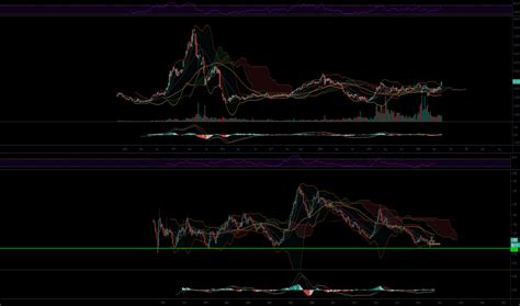 Ashr Stock Fund Price And Chart — Amex Ashr — Tradingview