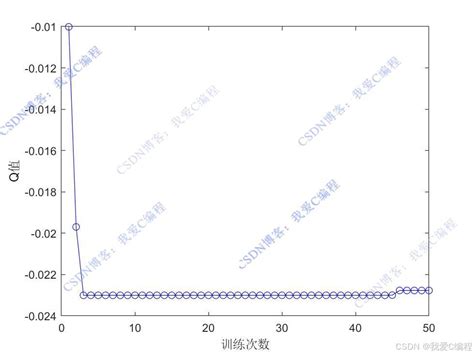 基于qlearning强化学习的机器人迷宫路线搜索算法matlab仿真 基于强化学习机器人走迷宫 csdn博客
