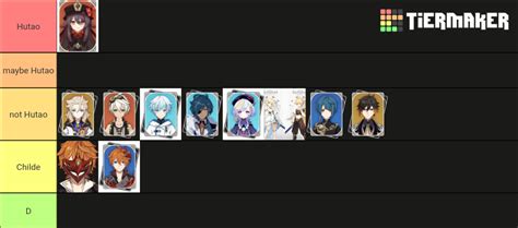 How much of Hu Tao is genshin impact character Tier List (Community ...