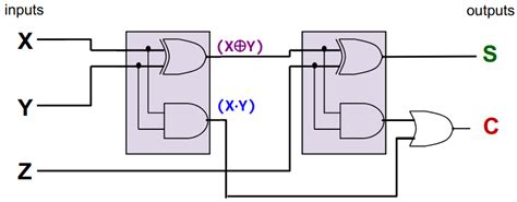 NUS CS MODS CS2100 Combinatorial Circuits