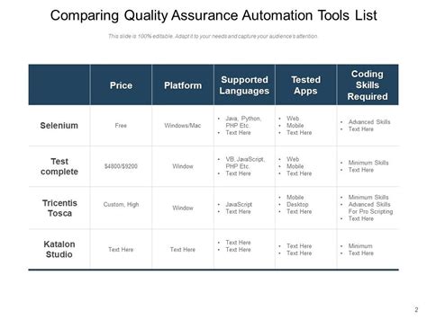 Automation Tool List Infrastructure Automation Product Ppt Powerpoint