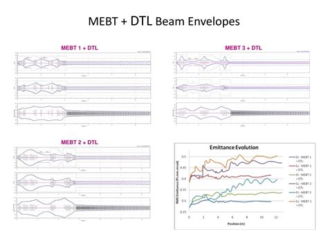 Ppt Mebt Design Considerations Powerpoint Presentation Free Download