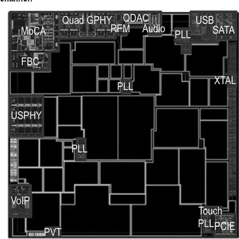 figure 1 from nanometer cmos from a mixed signal rf perspective
