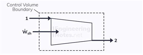 Steady Flow Processes