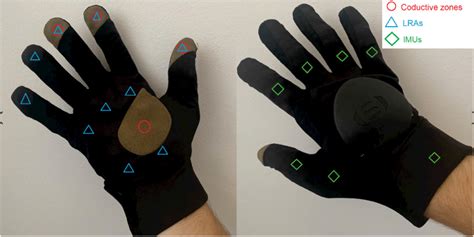 Figure 15 2 Sensors And Actuators Of Sensorial XR Shaping The Future Of IoT With Edge