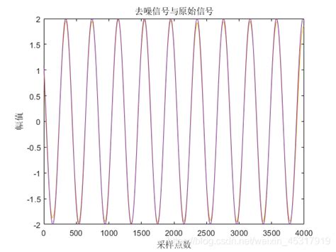 eemd算法原理及应用 csdn博客