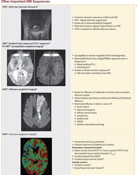 oren gottfried md on twitter want some help with brain mri see description of each sequences